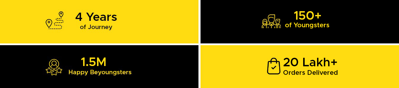 Beyoung - About Us | Official Be Young Website - Our Story